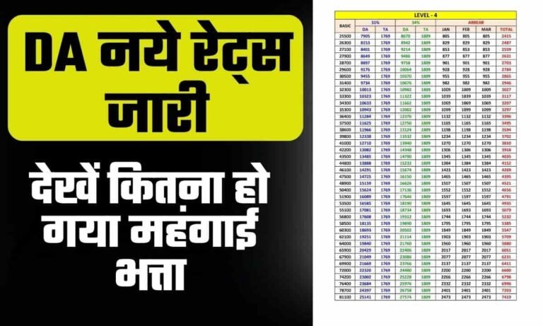 DA New Rates Table 2024: कर्मचारियों के लिए खुशखबरी, यहां देखें DA का ...